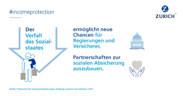 Einkommenssicherung mit Public-private-Partnership - bocquell-news.de