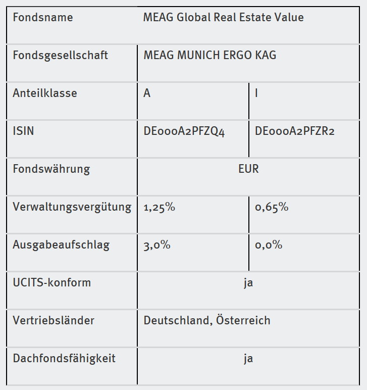 MEAG startet einen neuen Immobilien-Publikumsfonds - bocquell-news.de