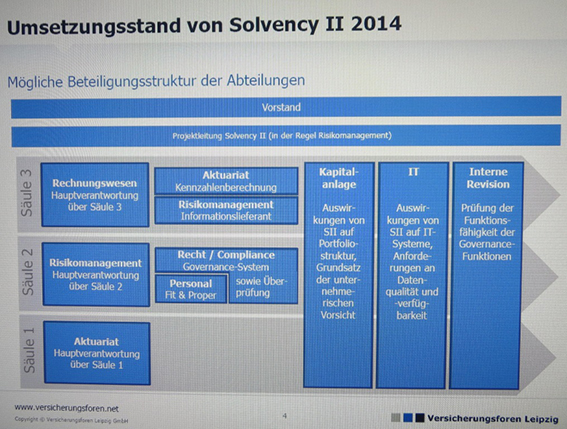 Wie steht es um die Umsetzung von Solvency II? - bocquell-news.de