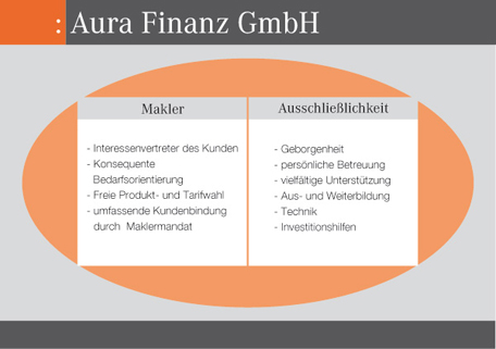 Neuer Anteilseigner will Aura Finanz stark ausbauen - bocquell-news.de